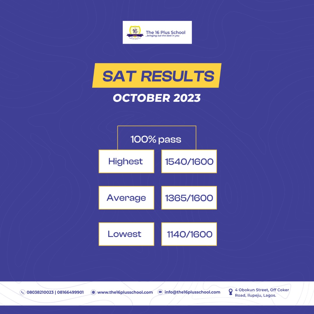 SAT Results – The16PlusSchool